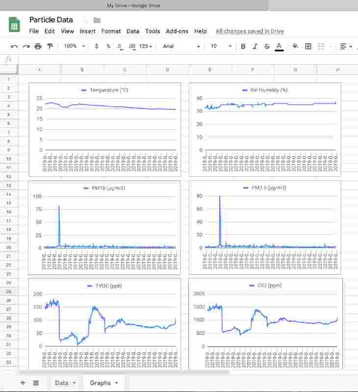 Homemade Particle Powered Indoor Air Quality Sensor