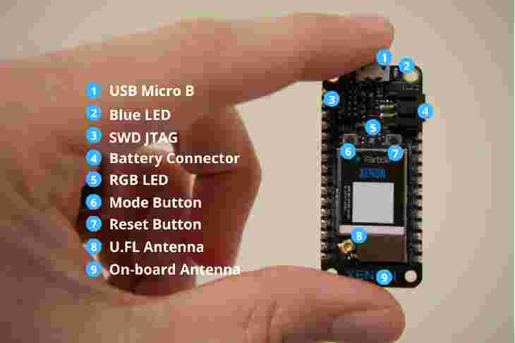 The Ultimate Guide to Particle Gen 3